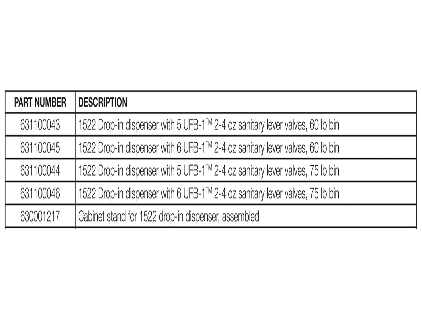 CORNELIUS 15 x 22 DROP IN DISPENSER 5 & 6 UF-1 VALVES, HI PERFORMANCE ...